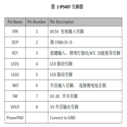 英集芯IP5407带NTC温度检测功能5V2.4A移动电源三合一IC - 移动电源ic