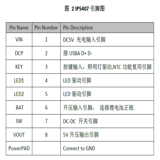 英集芯IP5407带NTC温度检测功能5V2.4A移动电源三合一IC - 移动电源ic