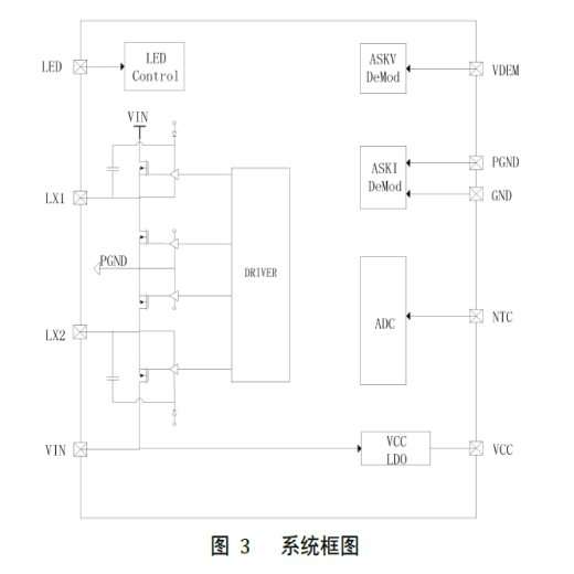 英集芯IP6805S简易低成本支持QI标准5W无线充电发射端方案ESOP8封装SOC芯片 - 5W
